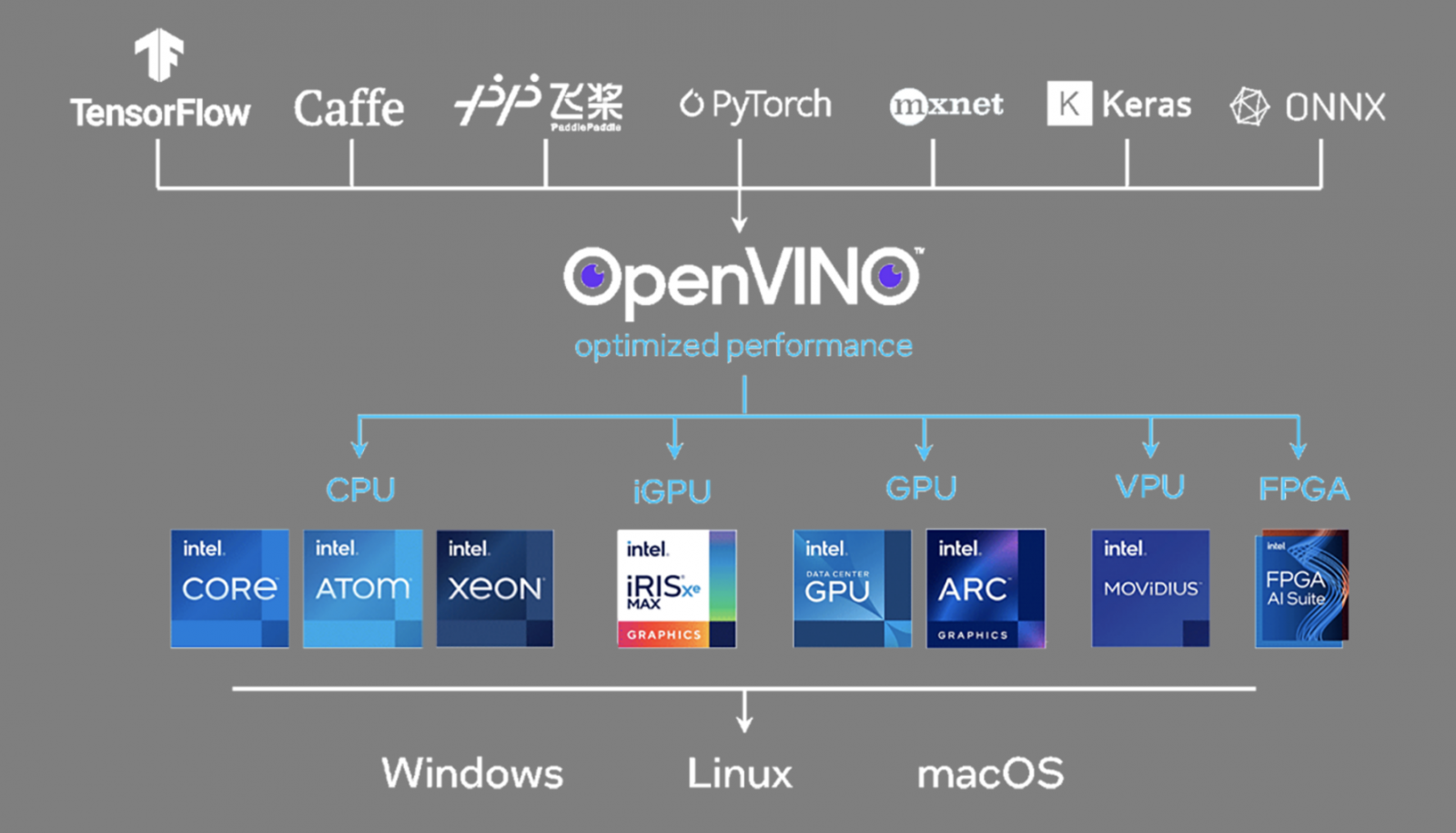 Dev Kit Weekly Adlink I Pi Smarc Elkhart Lake Development Kit Embedded Computing Design